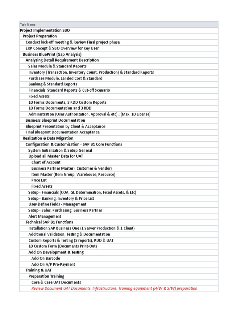 Blueprint Schedule PT PTBCS | PDF | Inventory | Business