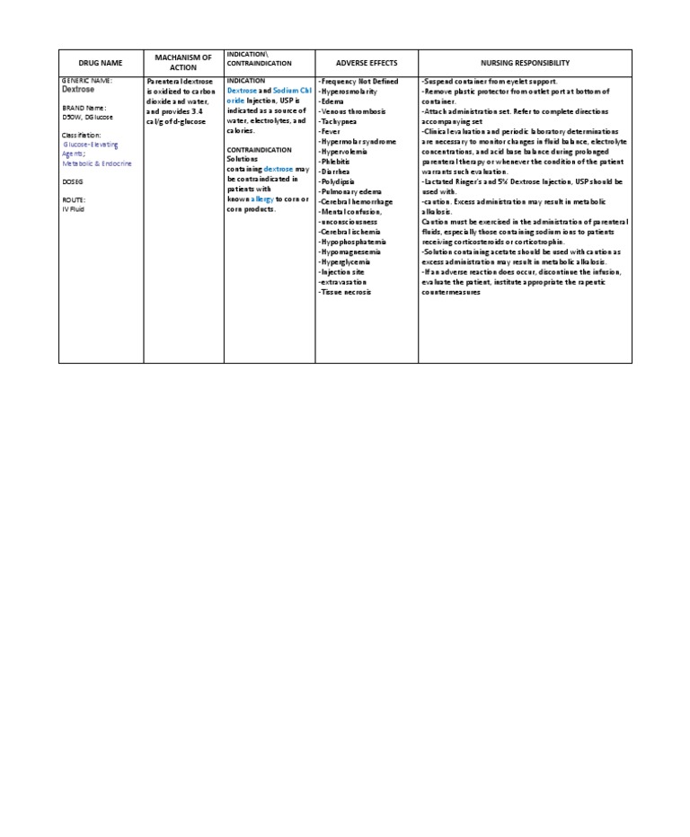 D5W Iv | PDF | Intravenous Therapy | Glucose