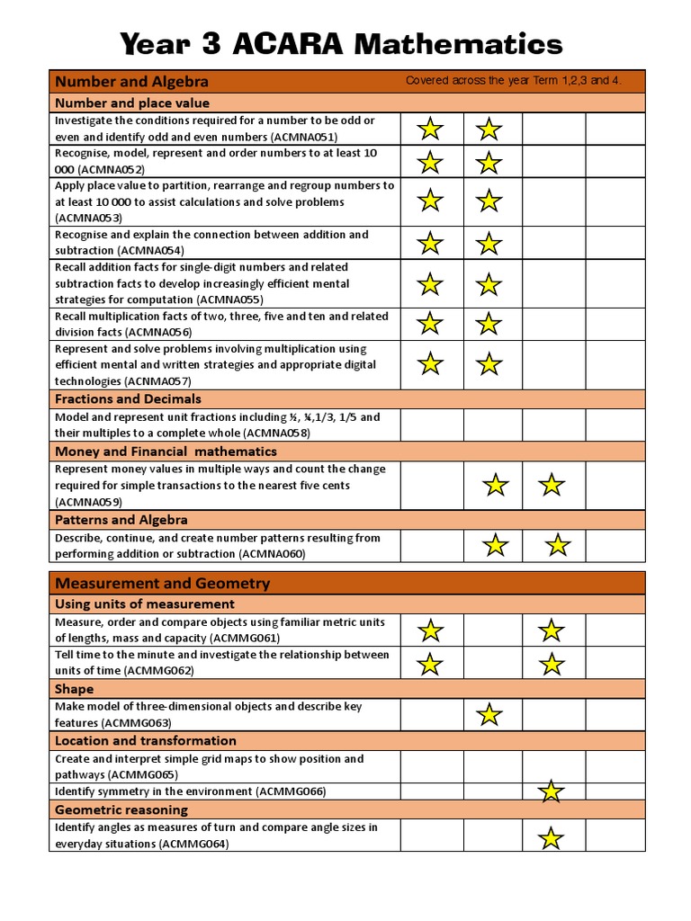 year-3-checklist-pdf-numbers-data