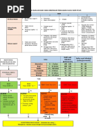 Nilai Tingkat Kesadaran GCS Pada Bayi Dan Anak | PDF