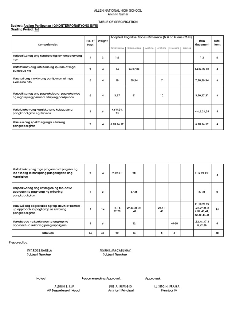 Ap Tos 2nd Pdf