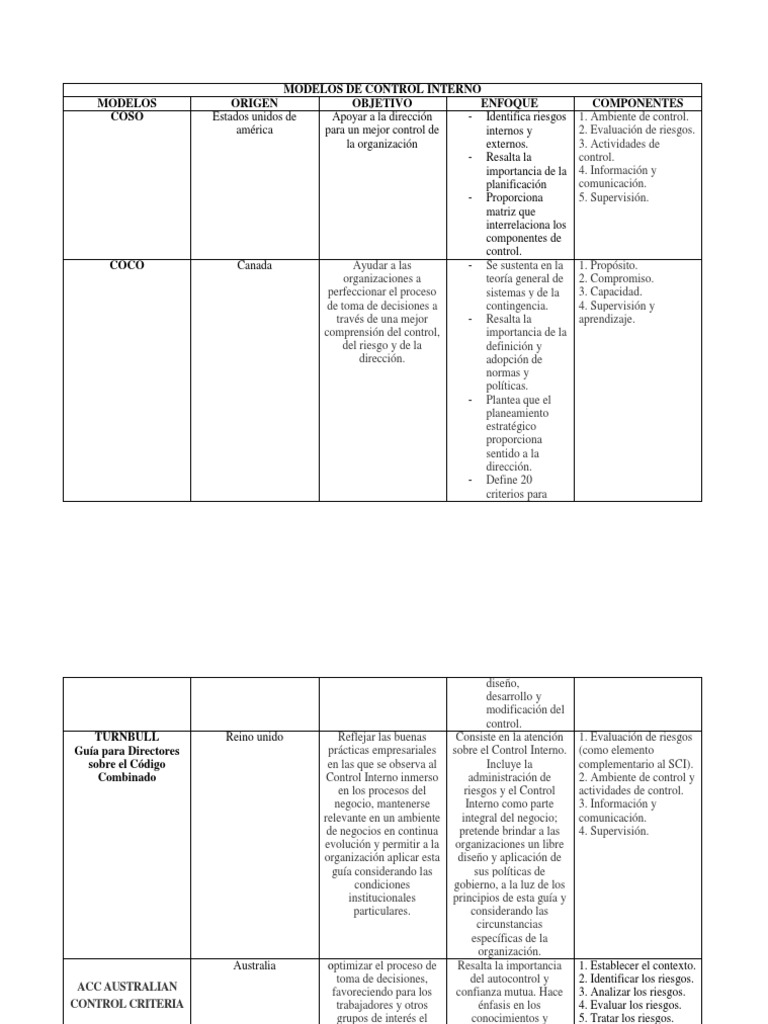 Modelos de Control Interno | PDF | Planificación | Gobernancia