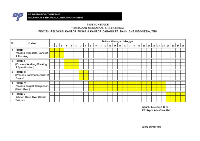 Time Schedule Pekerjaan Mekanikal & Elektrikal Proyek Relokasi Kantor ...