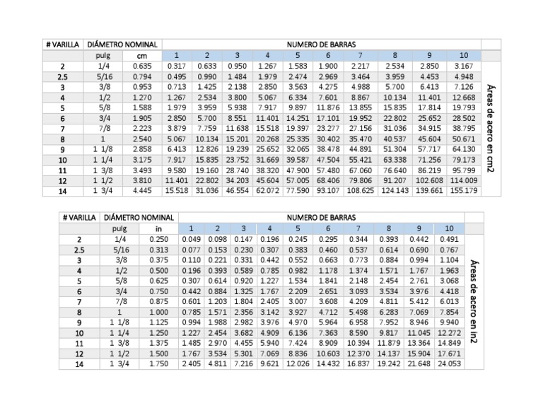 Area de Varilla | PDF