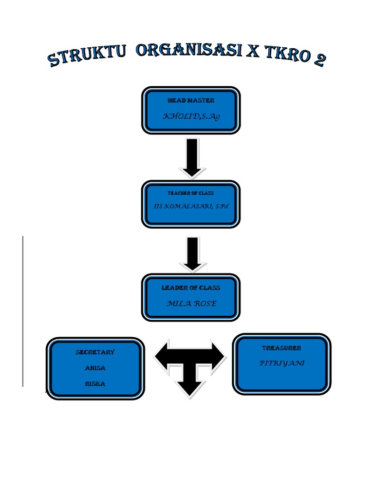 Setruktur X TKR | PDF