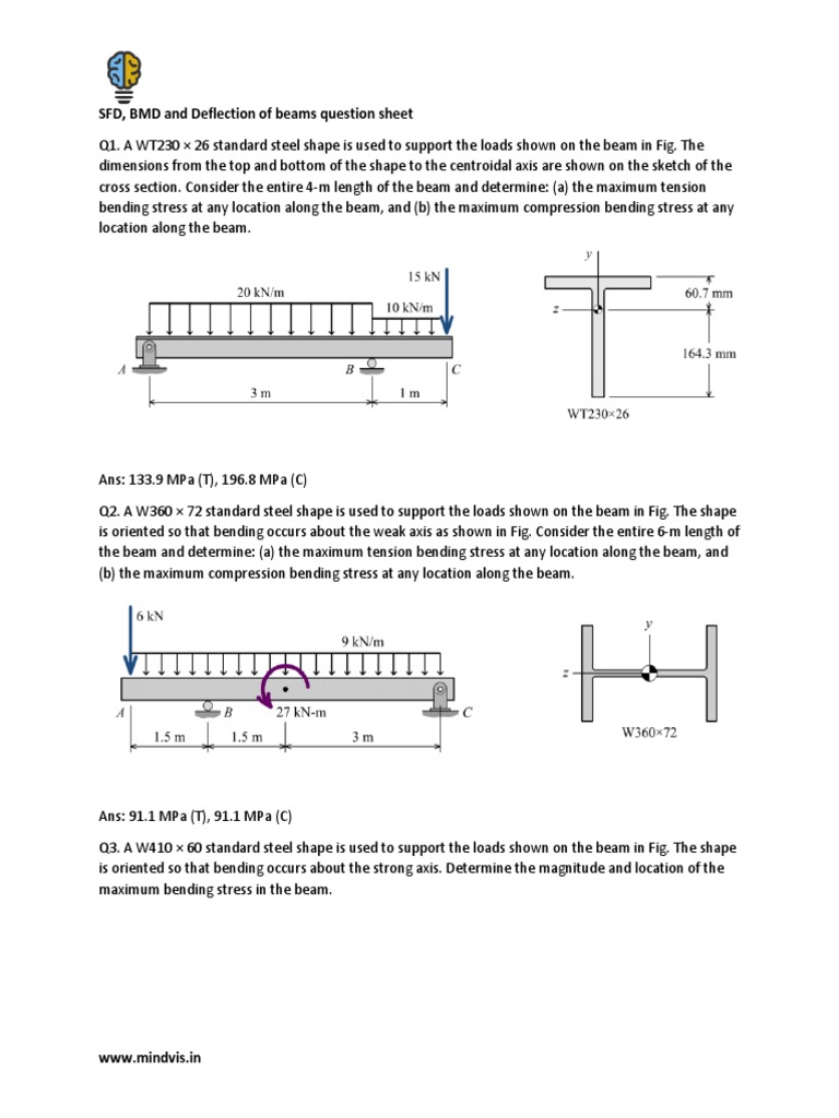 Analysis of Beam Deflections and Stresses under Various Loading ...