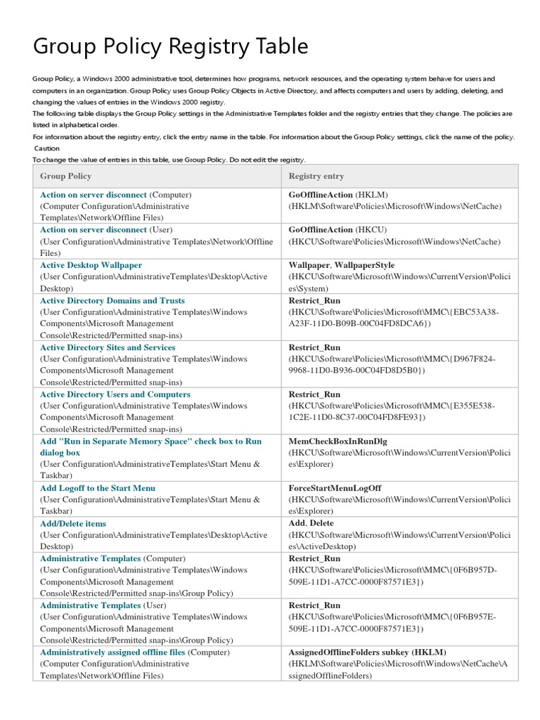 Group Policy Registry Table | PDF | Windows Registry | Group Policy