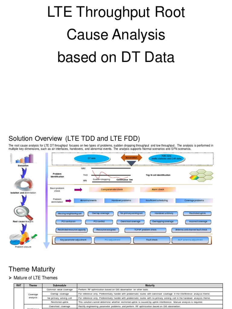 Lte Throughput Rca Based On Dt Pdf Mathematical Optimization Computer Networking