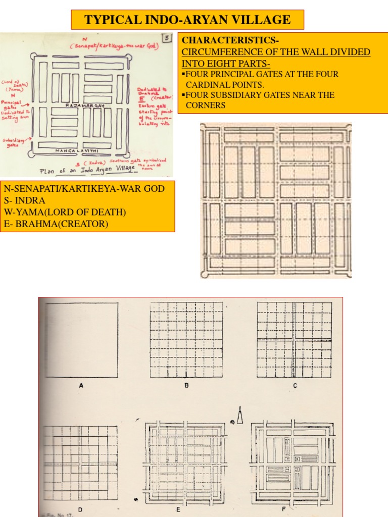 Typical Indo-Aryan Village: Circumference of The Wall Divided Into ...