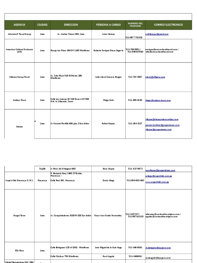 Work and Travel Agencies in Peru | PDF | Leisure