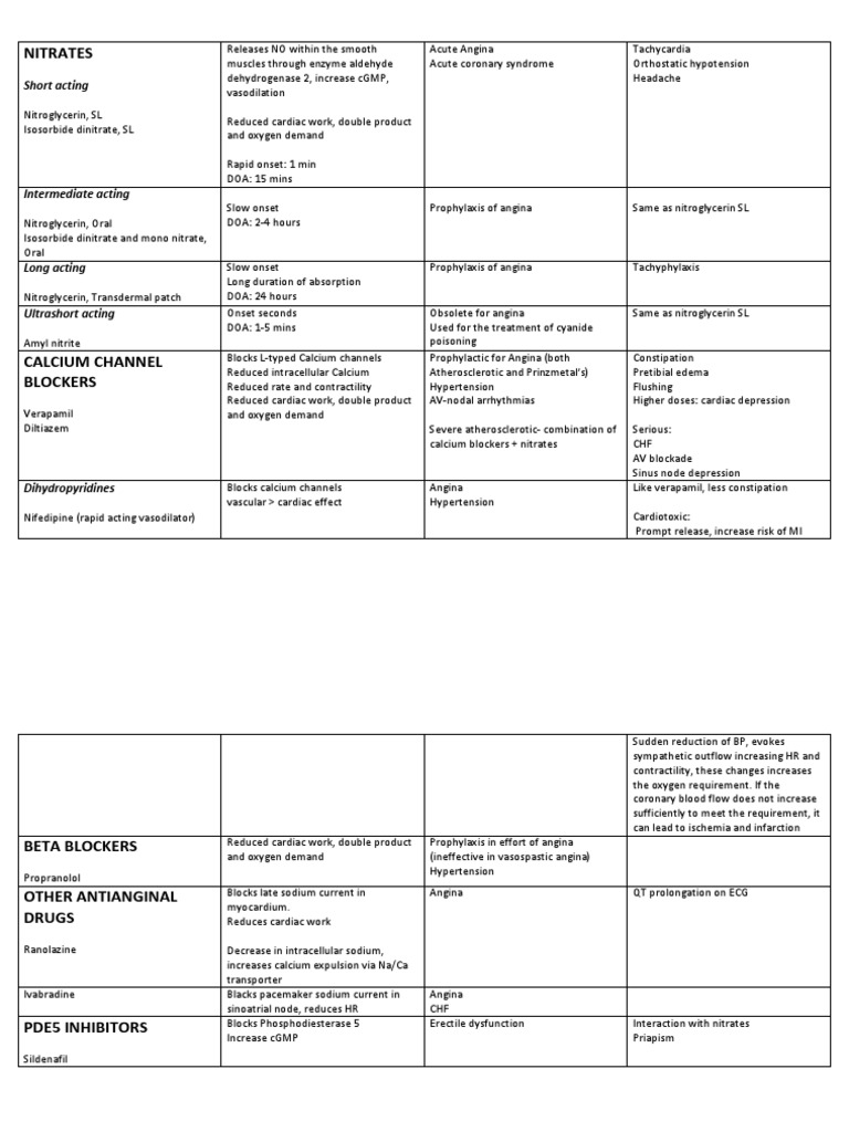 Nitrates: Short Acting | PDF | Heart | Cardiovascular Physiology