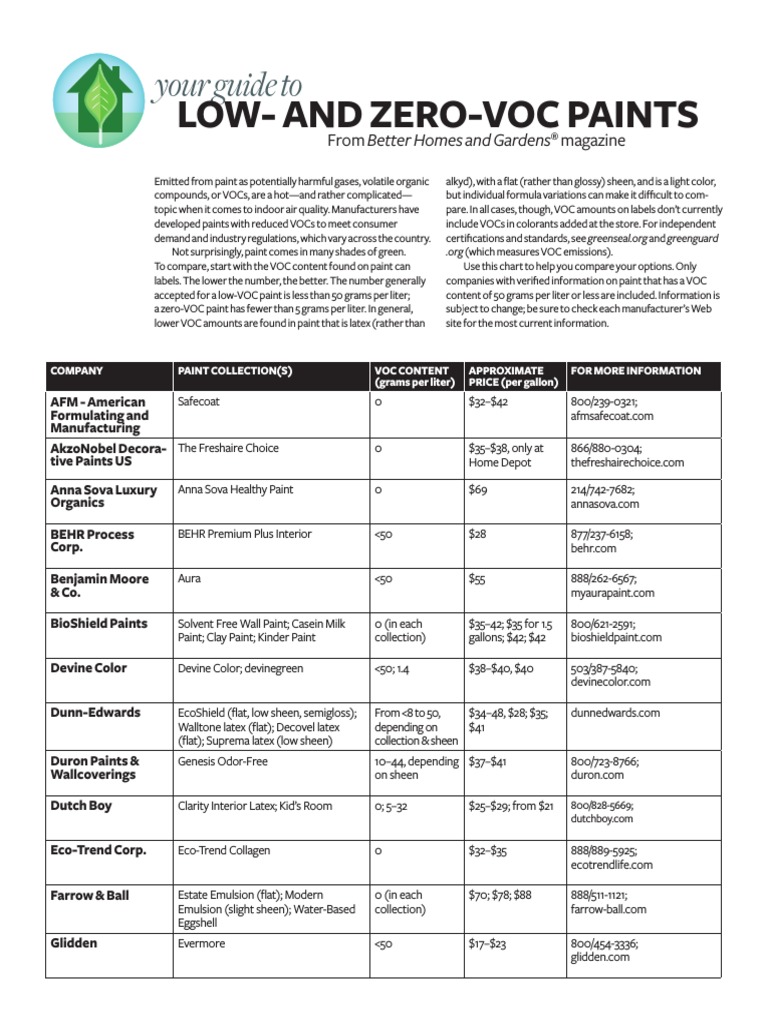 Low-And Zero-Voc Paints: Your Guide To | PDF | Volatile Organic ...