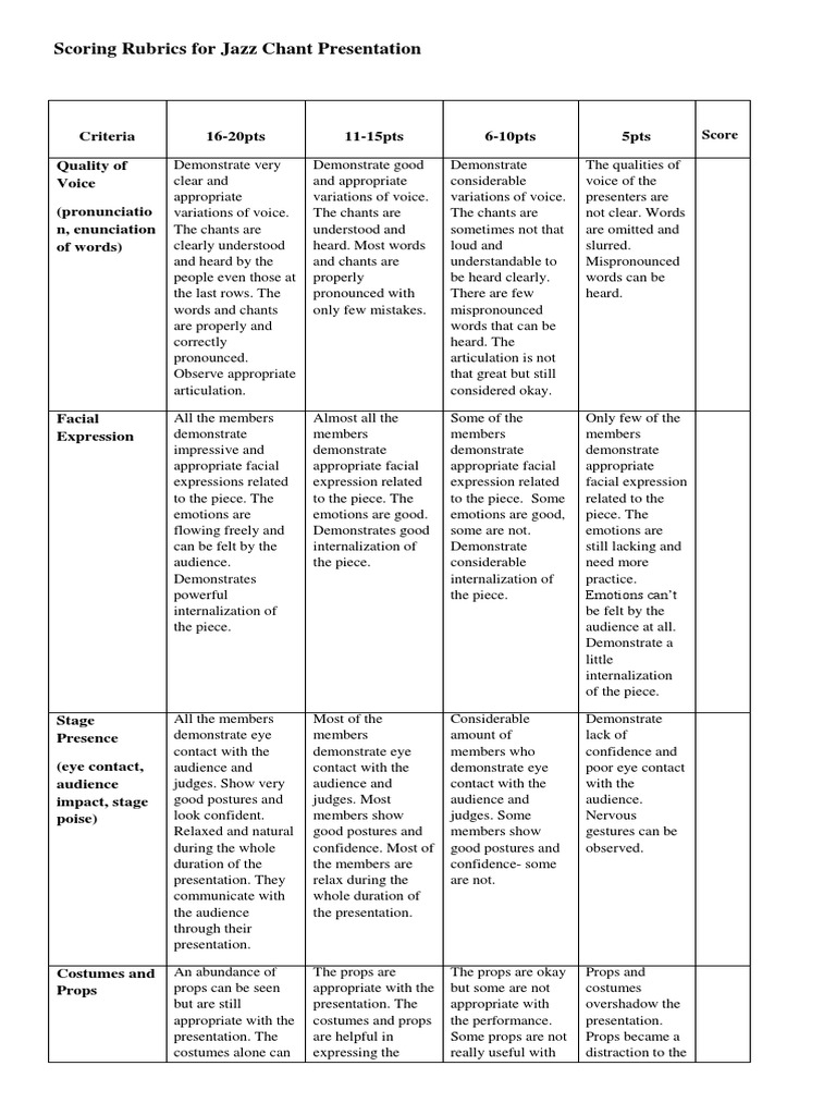 Scoring-Rubrics Jazz Chant | PDF | Storytelling | Facial Expression