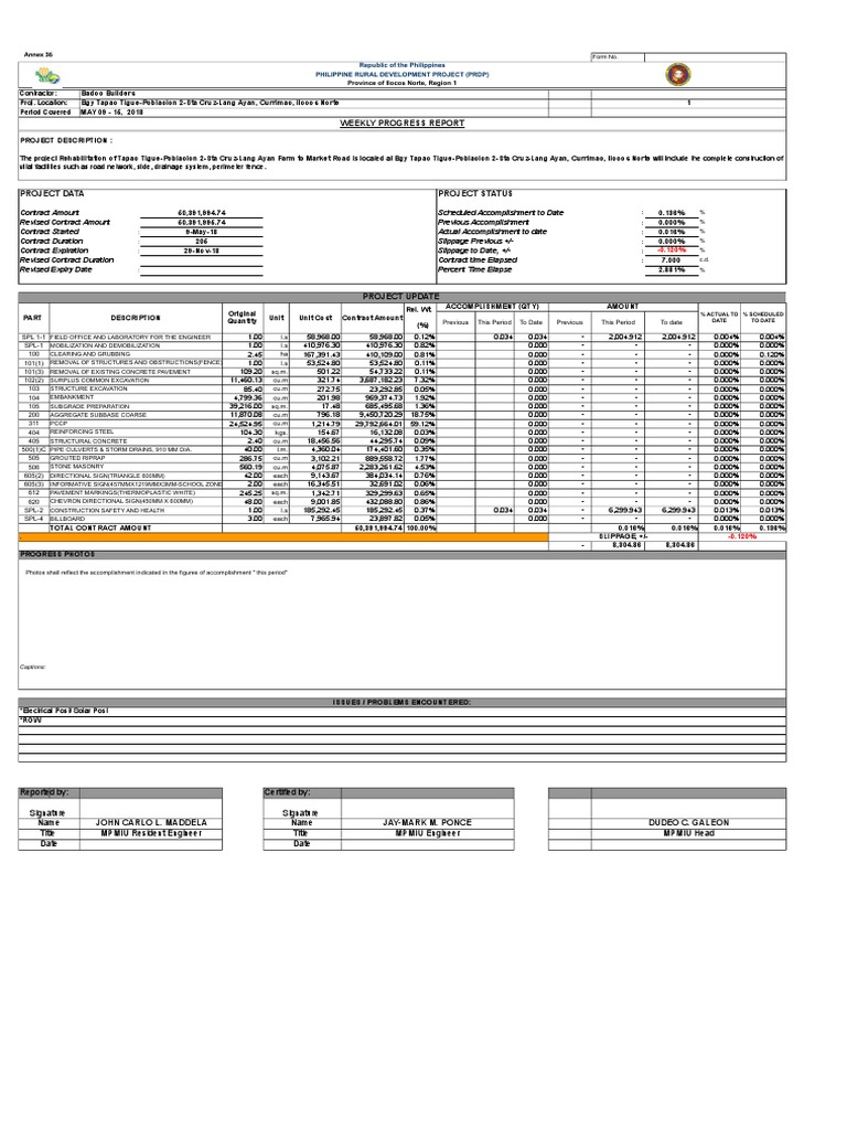 Weekly Progress Report: Republic of The Philippines Philippine Rural ...