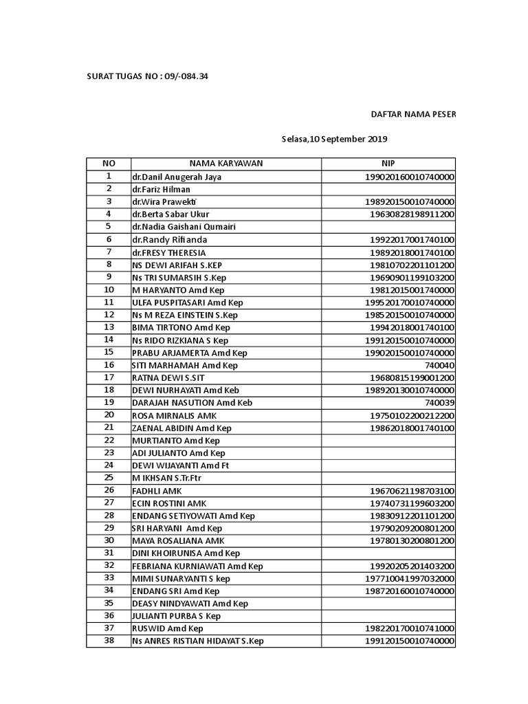 Daftar Undangan | PDF