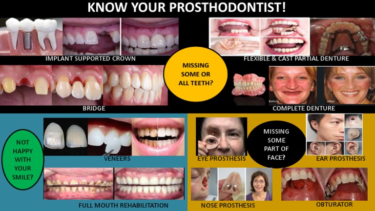 Know Ur Prosthodontist Poster | PDF
