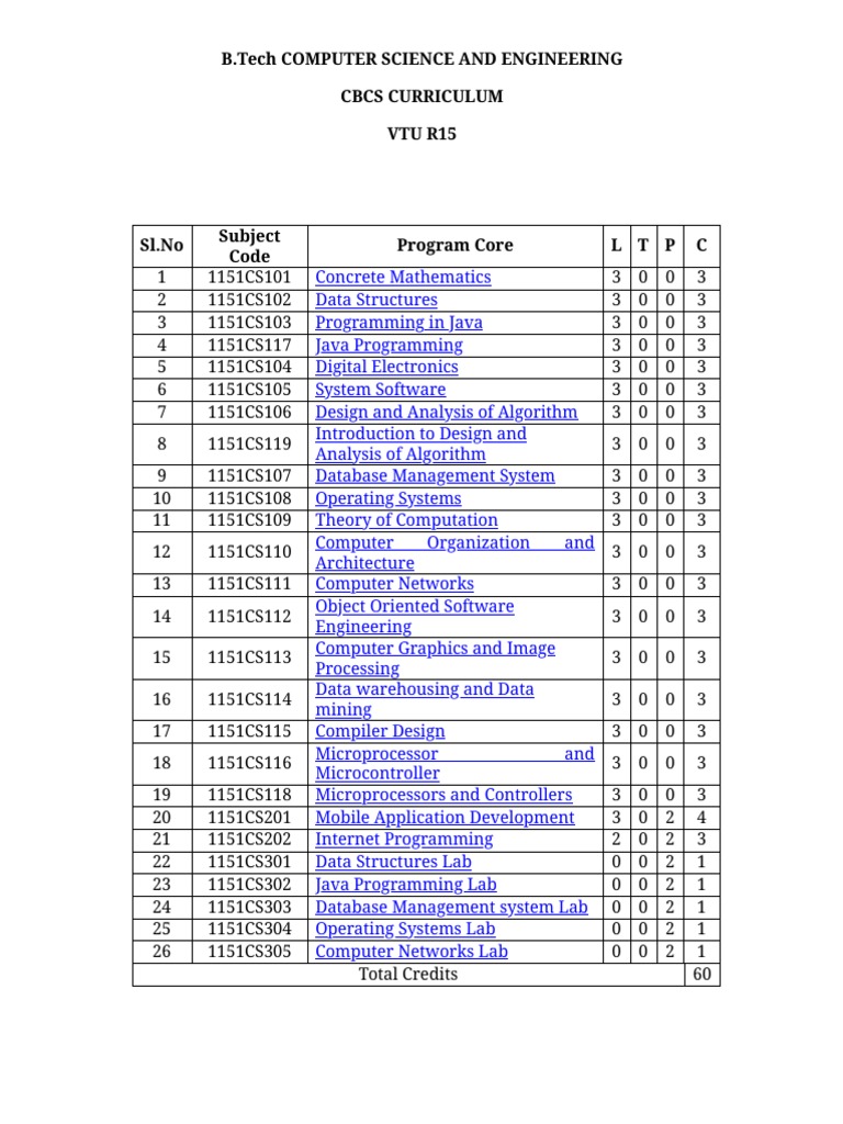 Vel Tech, Soc - Cse | PDF | Computer Science | Computer Programming
