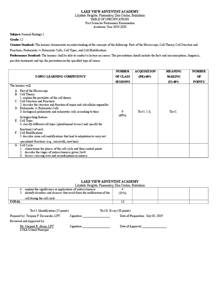 Prelim Table of Specifications | PDF | Eukaryotes | Cell (Biology)