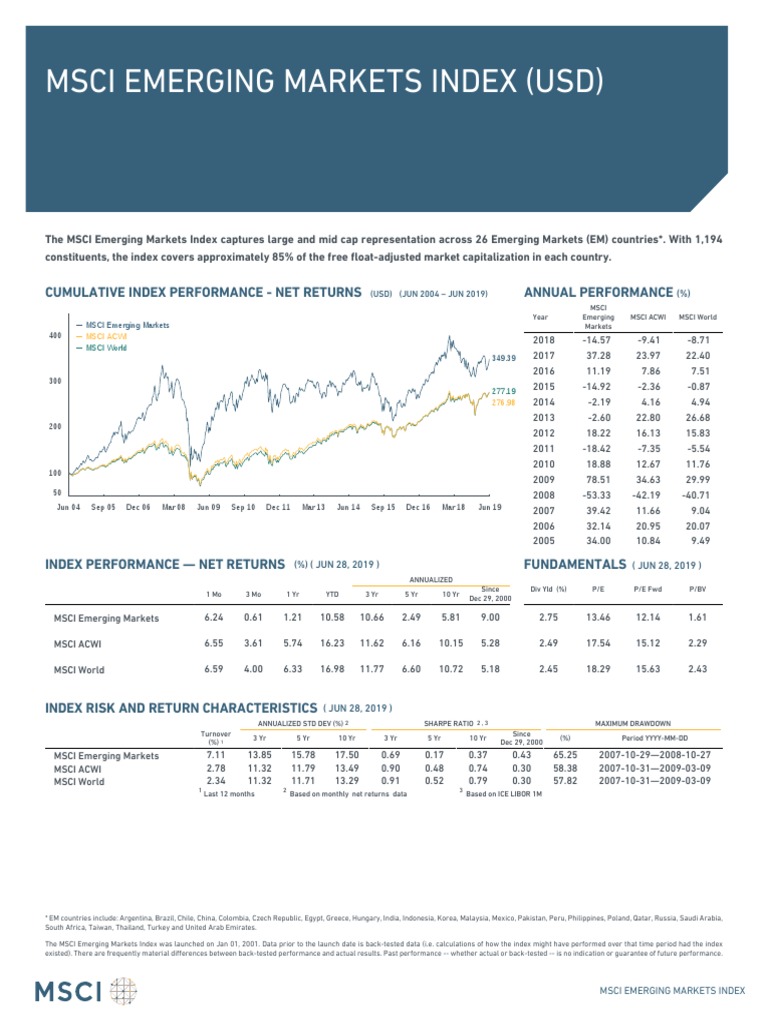 Msci Emerging Markets Index (Usd) : Cumulative Index Performance - Net ...