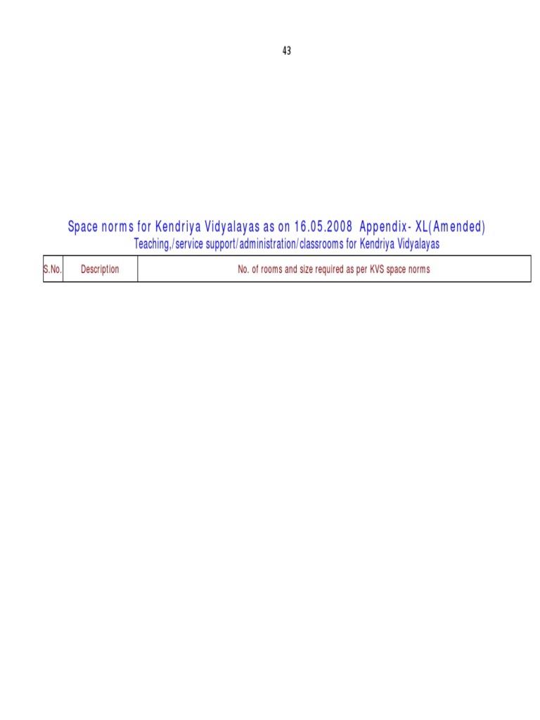 Space Norms For Kendriya Vidyalayas As On 16.05.2008 Appendix-XL ...