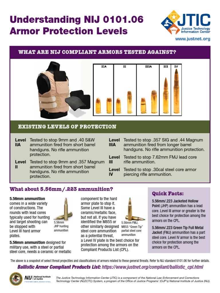 Understanding NIJ 0101.06 Armor Protection Levels: What Are Nij ...