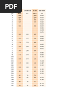 MDF Weight Chart | PDF | Units Of Measurement | Notation