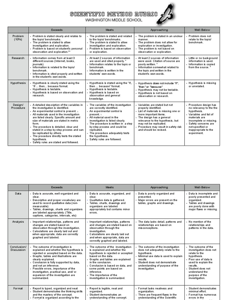 Scientific Method Rubric | PDF | Hypothesis | Observation