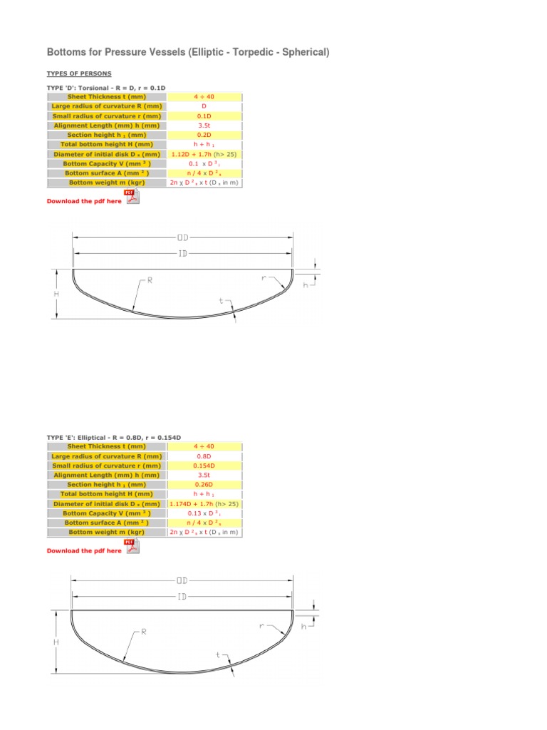 Bottoms For Pressure Vessels | PDF | Sphere | Geometric Measurement