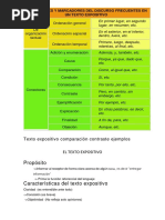 Ejemplo de Informe Expositivo | PDF | Crecimiento personal y profesional