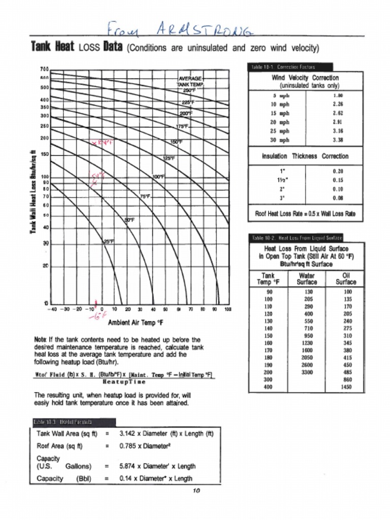 Tank Heat Loss | PDF