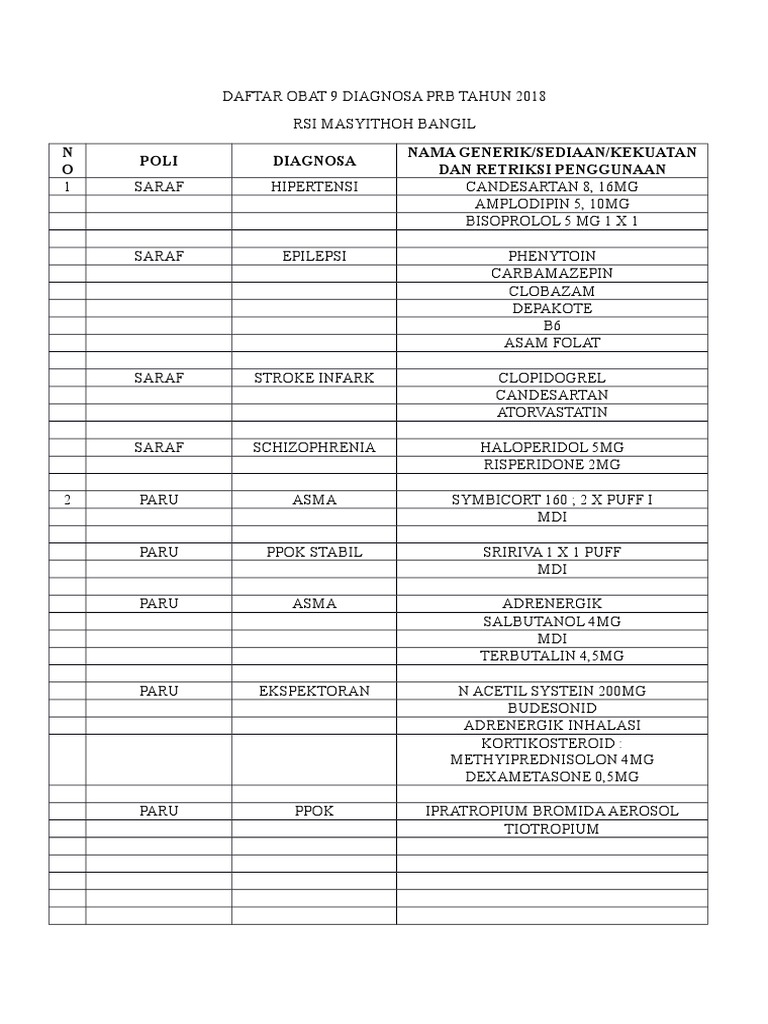Daftar Obat 9 Diagnosa PRB | PDF