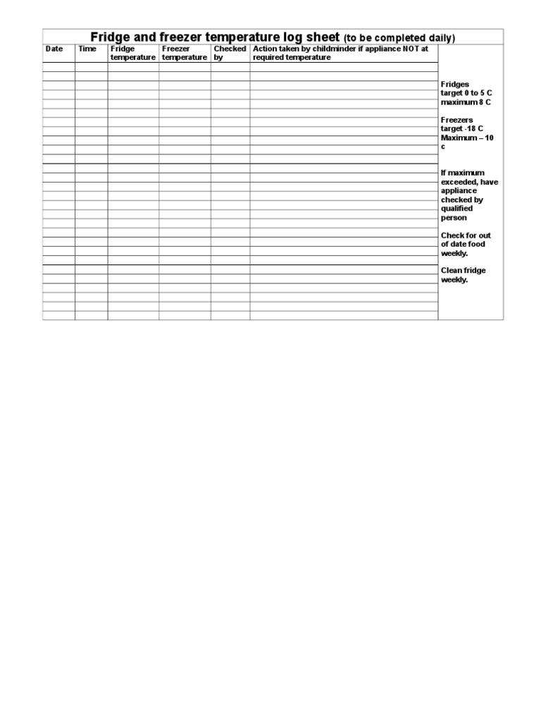 Fridge and Freezer Temperature Log Sheet | PDF