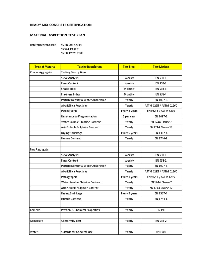 RMC Material Testing Schedule - en 206 | PDF | Concrete | Physical Sciences