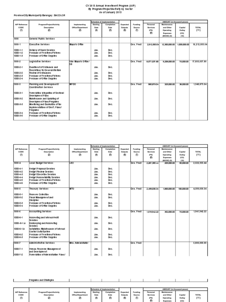 CY 2013 Annual Investment Program (AIP) By Program/Project/Activity by ...