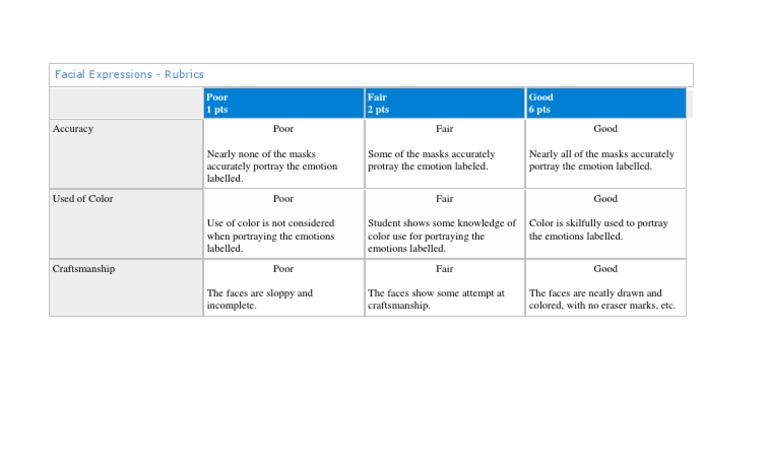 Facial Expressions - Rubrics | PDF