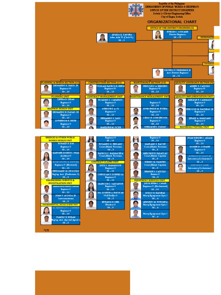 Organizational Chart Edit | PDF | Employment | Business