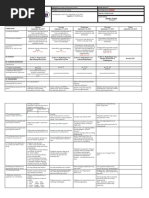 Lesson Plan-Salitang Magkatugma | PDF