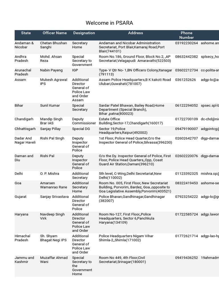 Welcome in PSARA | PDF | National Security | Law Enforcement