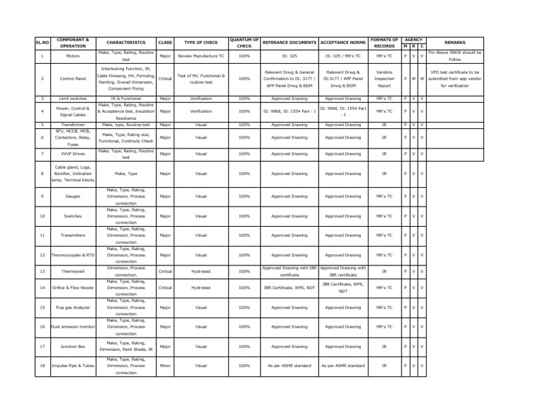 QAP | PDF | Electrical Components | Electricity