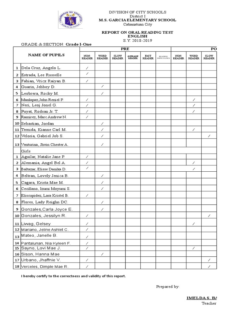 Grade 1 One ORT 2018 2019 | PDF