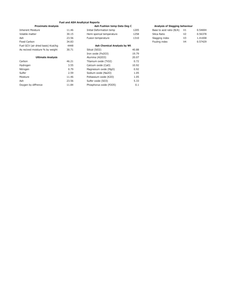 Comprehensive Fuel Analysis Report Detailing Proximate and Ultimate ...
