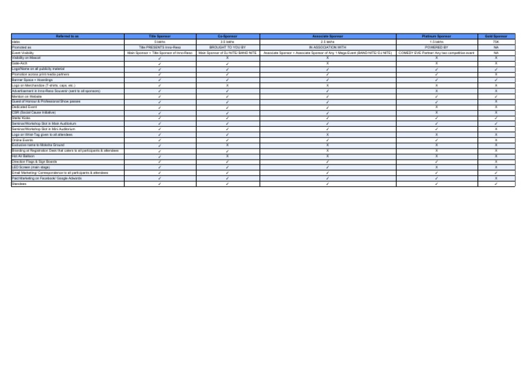 Sponsorship Matrix | PDF | Promotion And Marketing Communications ...