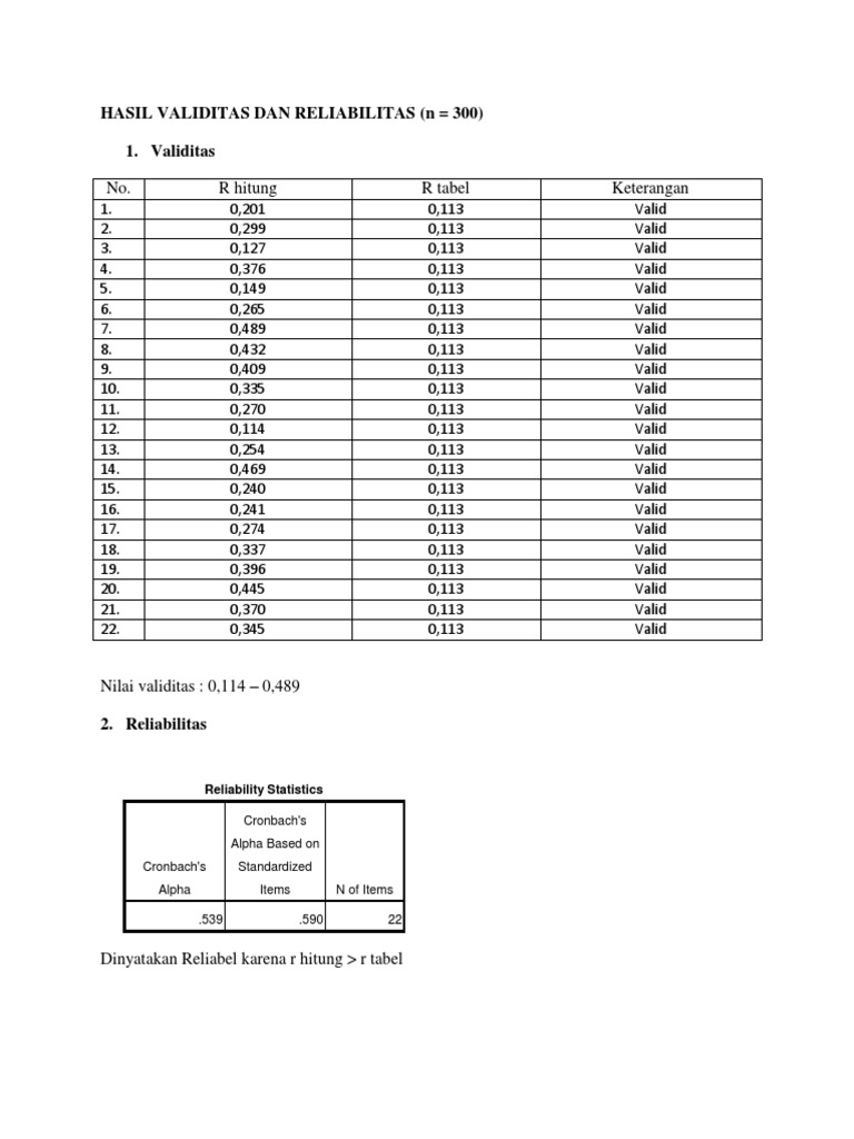 Hasil Validitas Dan Reliabilitas Data Pak Arif | PDF