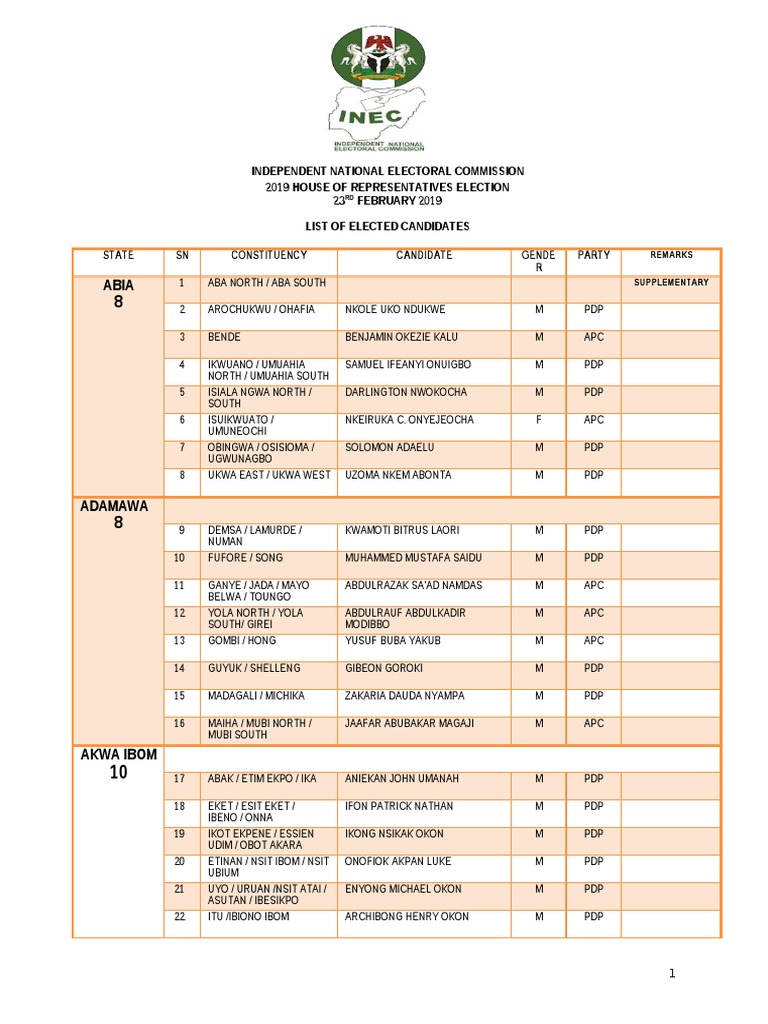 2019 House of Representatives Election Results | PDF | Elections ...