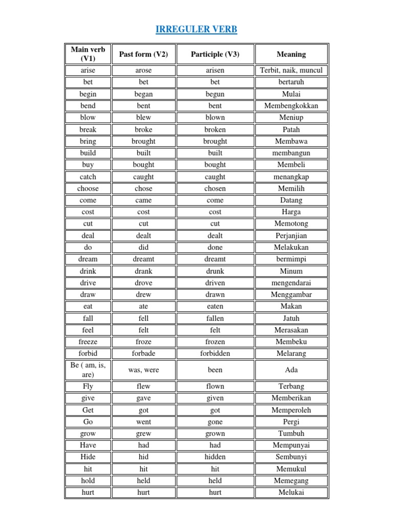 Irreguler Verb: Main Verb (V1) Past Form (V2) Participle (V3) Meaning | PDF