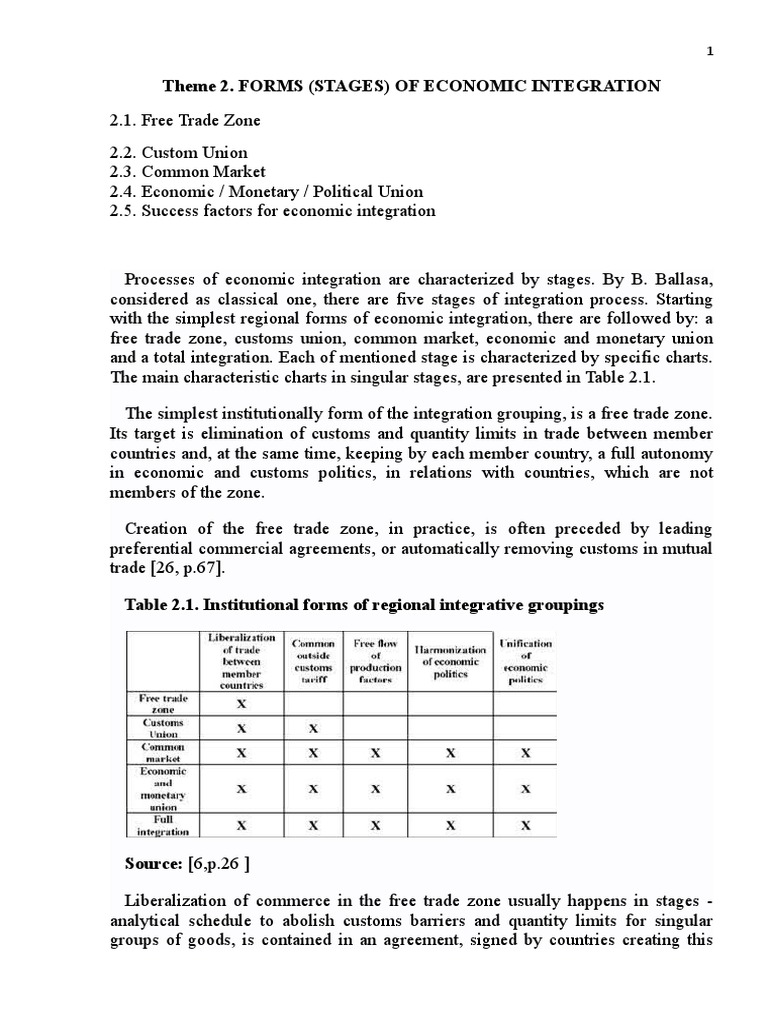 Forms of Integration | PDF | Regional Integration | Economic Integration