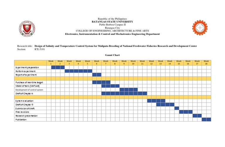 Gannt Chart Example | PDF