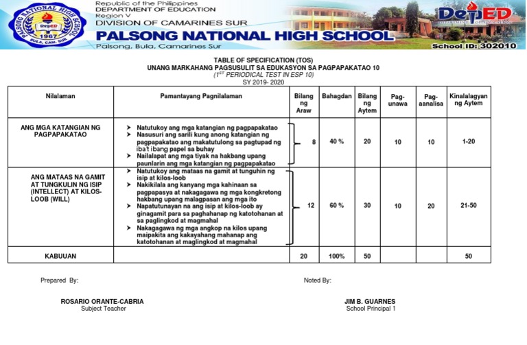 Table of Specification Esp10 | PDF
