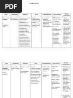 Zofran Drug Card | PDF | Pharmacology | Medical Treatments
