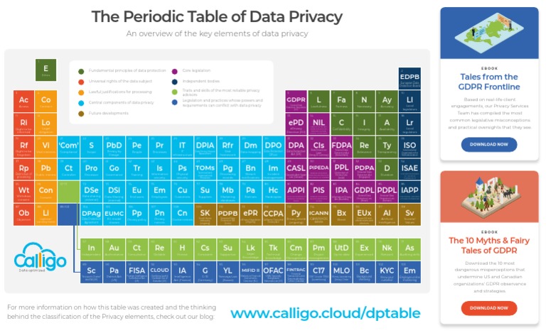 The Periodic Table of Data Privacy | PDF | Information Privacy | Privacy
